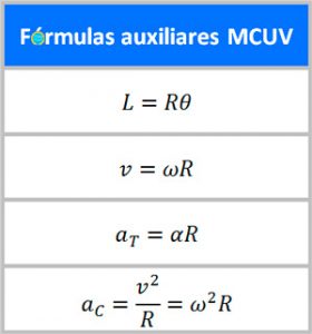 Movimiento circular uniformemente variado MCUV, ejercicios resueltos ...