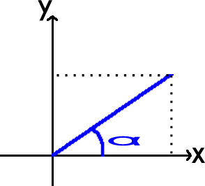 Ángulos en posición normal, ejercicios resueltos | Matemóvil