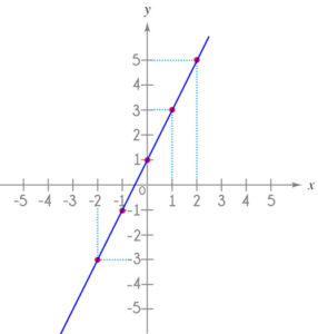 MATEMÁTICAS BÁSICAS ONLINE