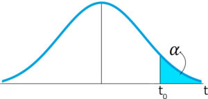 Tabla t de Student | Matemóvil