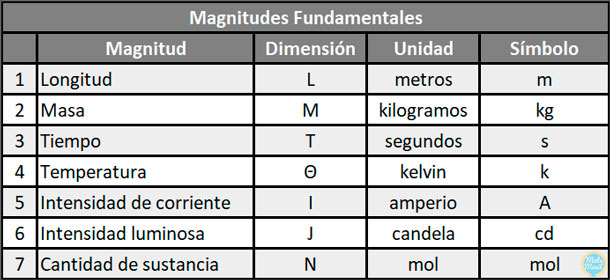 FISICA PREUNIVERSITARIA ACYT