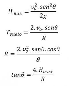 fórmulas-especiales-tiro-parabólico | Matemóvil