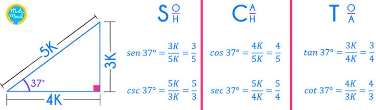 sohcahtoa-razones-trigonométricas-de-37-grados | Matemóvil