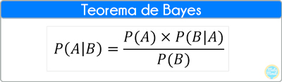 teorema-de-bayes-fórmula | Matemóvil