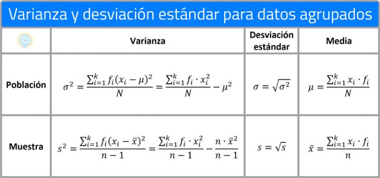 varianza-y-desviación-estándar-para-datos-agrupados-en-tablas-de ...