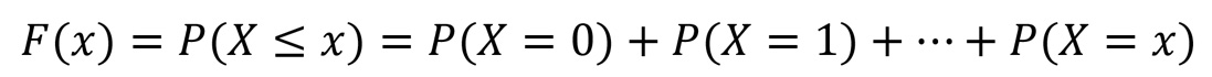 MATEMÁTICAS BÁSICAS ONLINE