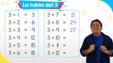 Múltiplos de un número | Matemóvil